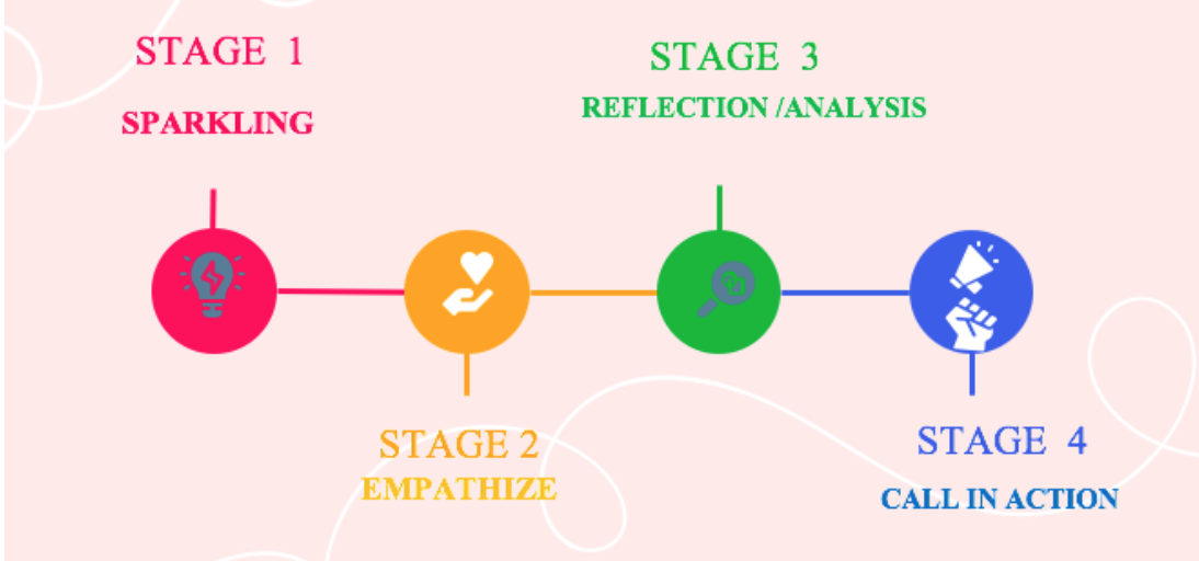 Challenging Stereotypes and Preconceptions in History: How to recognize ...