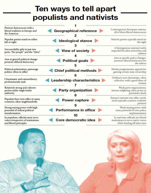 The allure of authoritarianism and modern populism: A keynote lecture ...