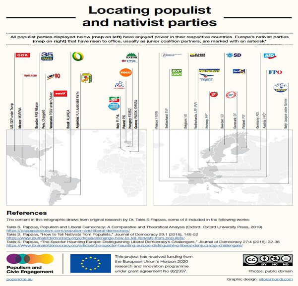 The allure of authoritarianism and modern populism: A keynote lecture ...