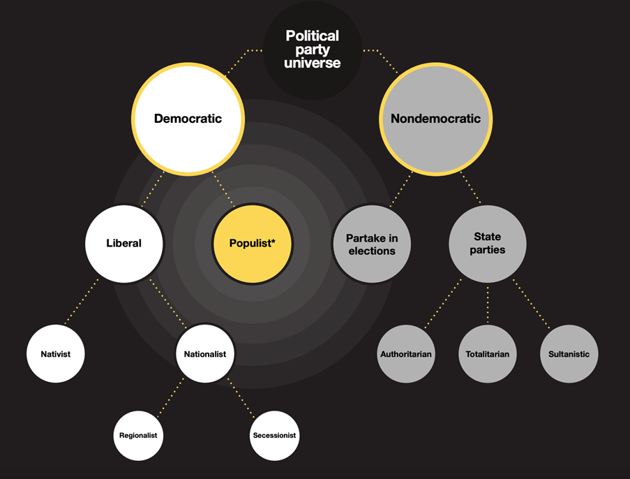 The allure of authoritarianism and modern populism: A keynote lecture ...